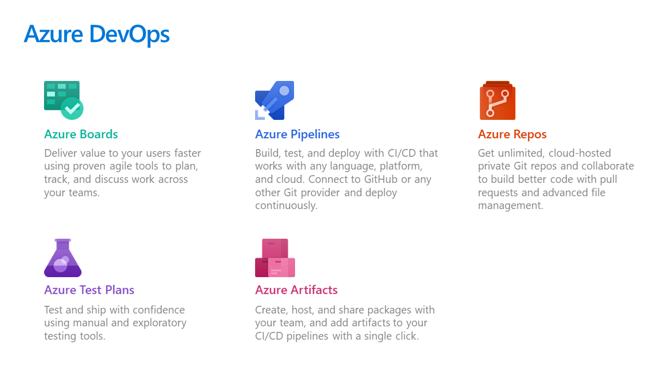 Azure DevOps vs The World: A High Level Comparison