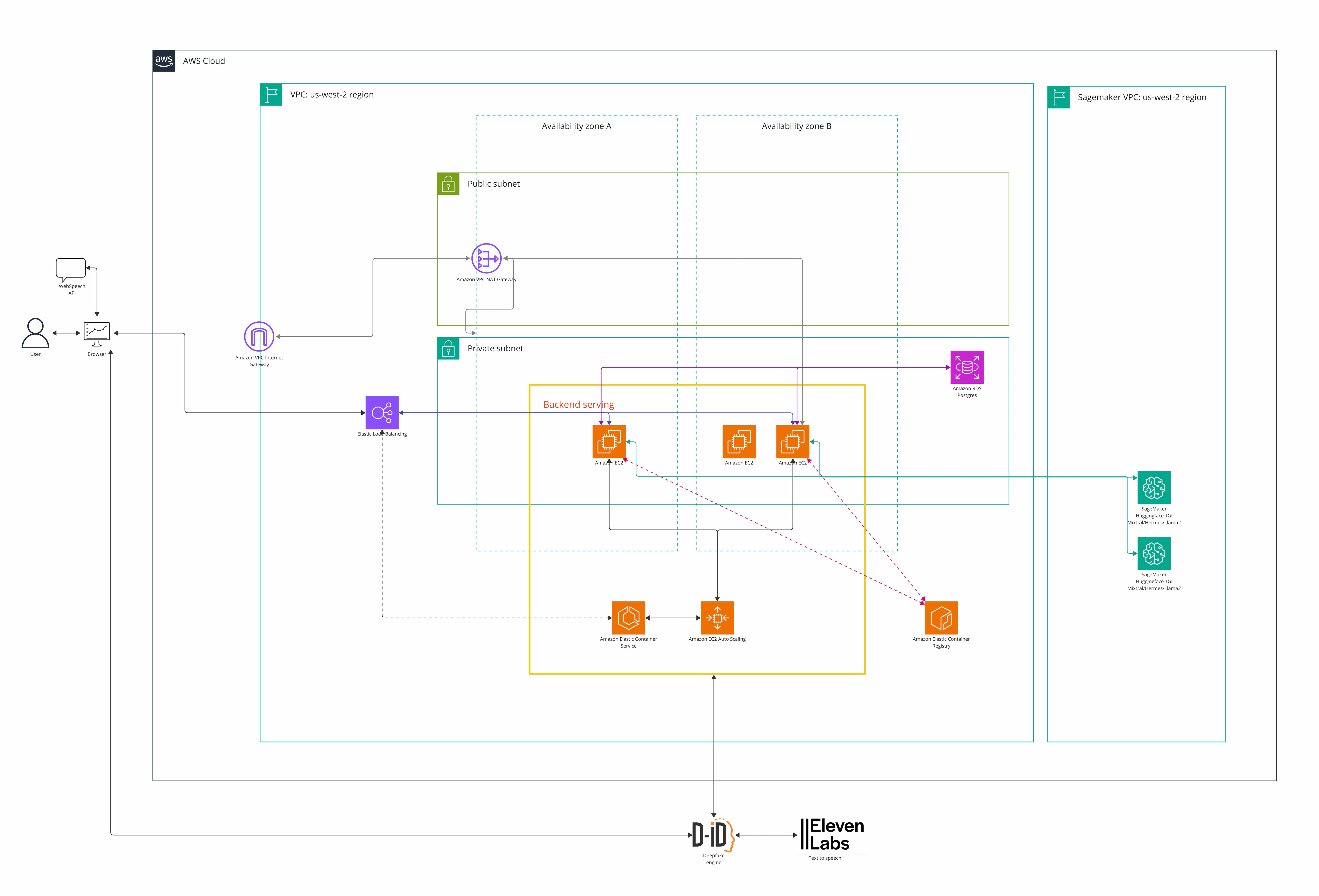Daemon collaborates on an AI-powered historical chat engine