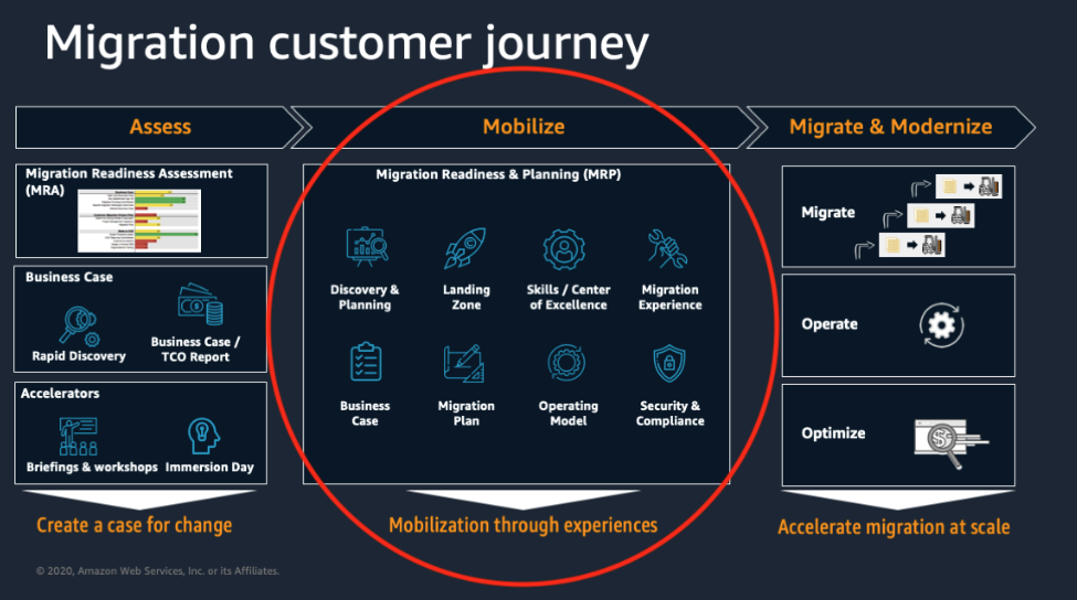 Experiences of Rehosting on-prem Customer Workloads Using AWS ...